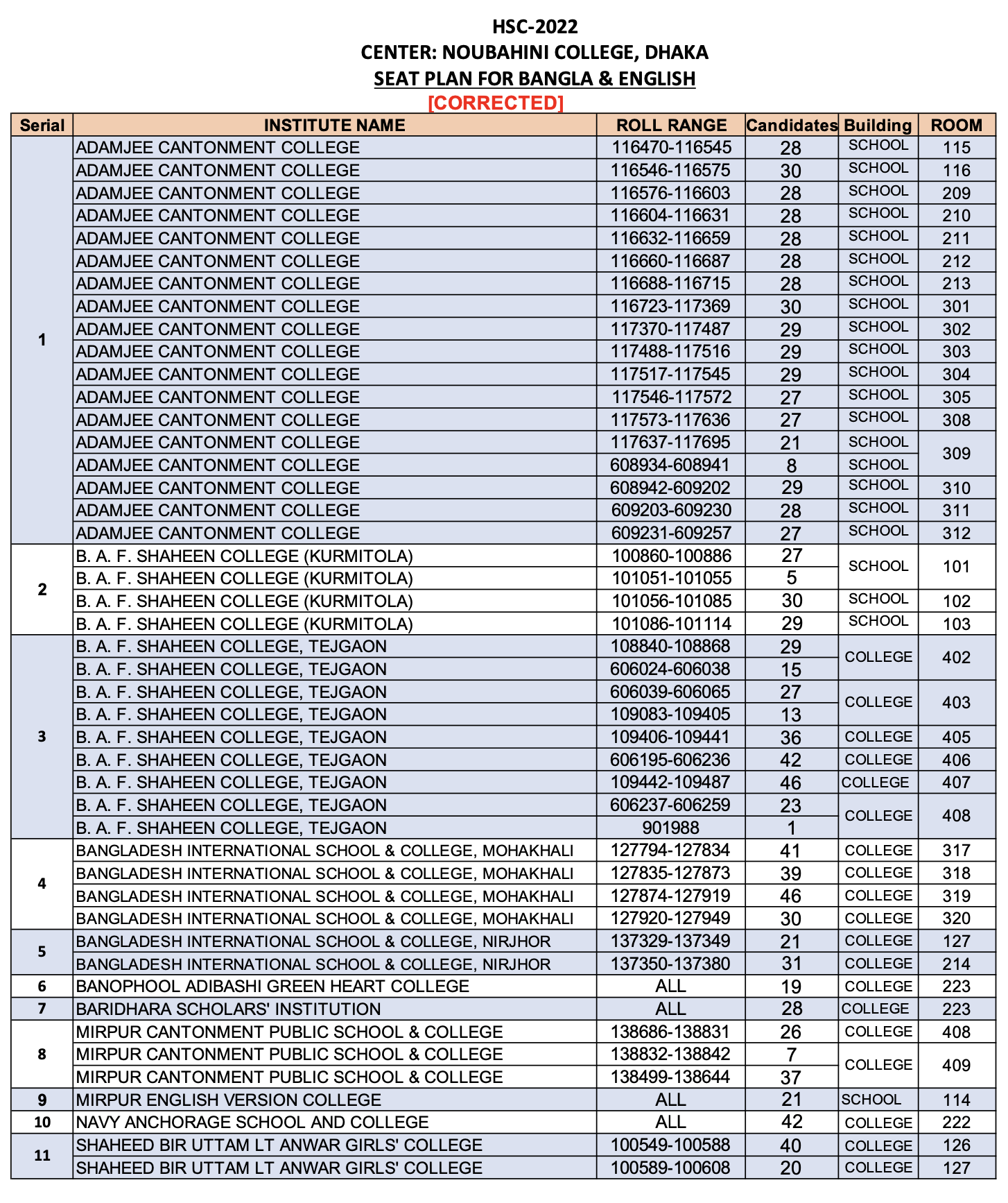 SEAT PLAN FOR HSC 2022; Center: Noubahini College, Dhaka – নৌবাহিনী ...